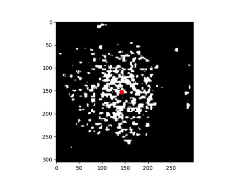 how can i find the center of the pattern and the distribution of a