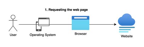 브라우저 webassembly 런타임 실행을 위한 wasm wasi 인터페이스를 지원하는 go로 작성된 웹 클라이언트 포트