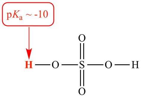 Illustrated Glossary Of Organic Chemistry Acid Ioniza