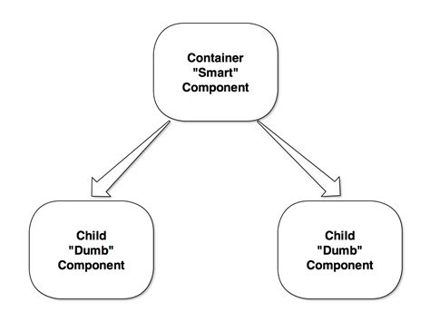 communicating between vue components buddy
