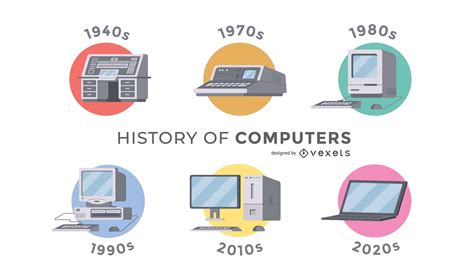 Evolucion De Las Computadoras Technology Timeline Computer History