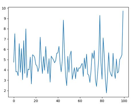 random gammavariate function in python geeksforgeeks