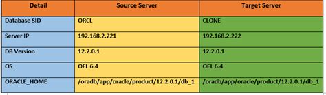 duplicate a database using rman in oracle database 12c