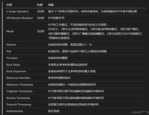 Ntp 网络时间协议 原理与实现 知乎