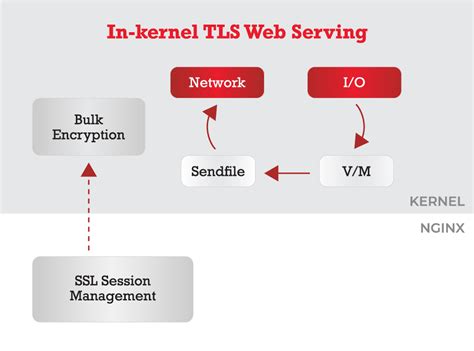 freebsd release 13 0 highlights freebsd foundation