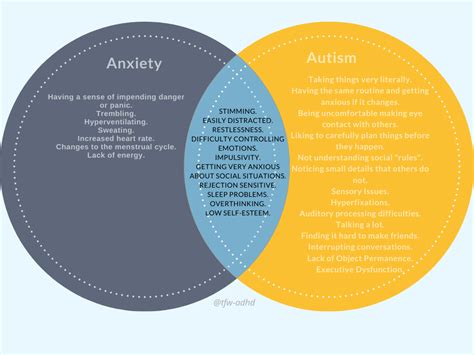 Autism Adhd Venn Diagram Diagramwirings