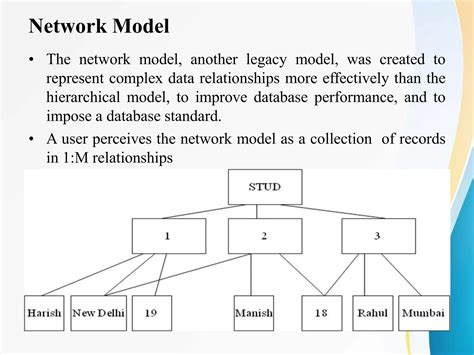 Chapter 2 Database System Concepts And Architecture Ppt