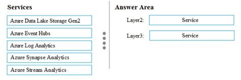 exam dp 201 topic 2 question 50 discussion examtopics