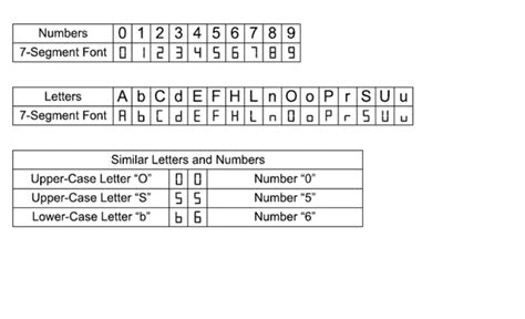 seven segment display sequence codes and their causes