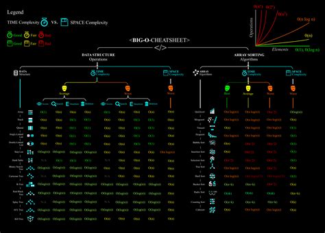 big o notation — time and space complexity in ruby mendoza bridget