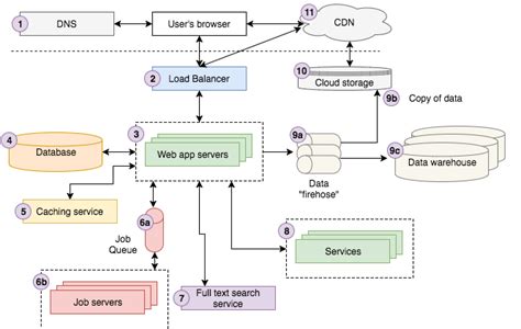 the most insightful stories about software architecture