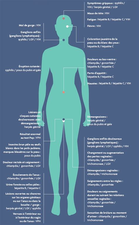 Femmes Atteintes De Trichomonase