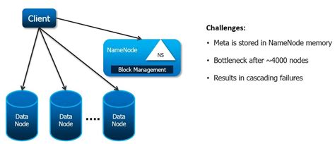 introduction to hadoop 2 0 and how it overcomes the limitations of