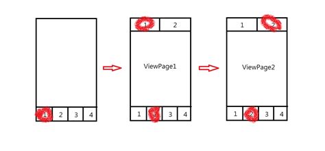 android how to use tablayout with bottom navigation and viewpager