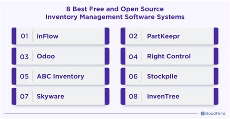The Top 5 Free And Open Source Inventory Management S