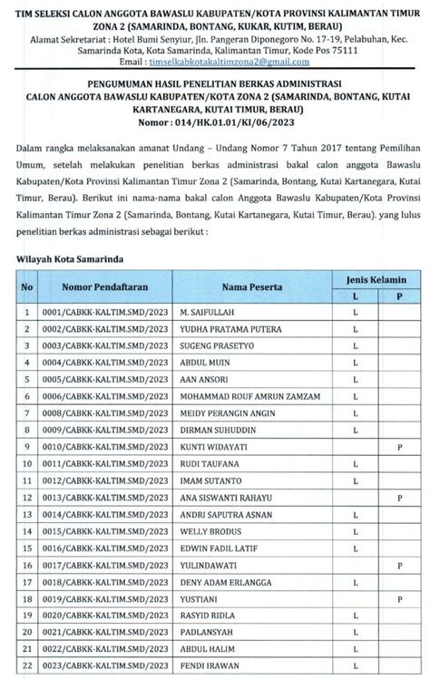 Timsel Umumkan Calon Anggota Bawaslu Kabupaten Kota Yang Lulus Seleksi