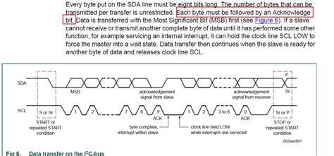 stm32 iic详解 stm32iic的理解 csdn博客