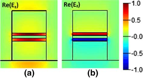 Calculated Hybrid Plasmonic Modes At λ 1 55 μm A Symmetric Mode And