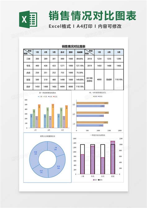 实用2019销售情况对比图表excel模板下载 熊猫办公
