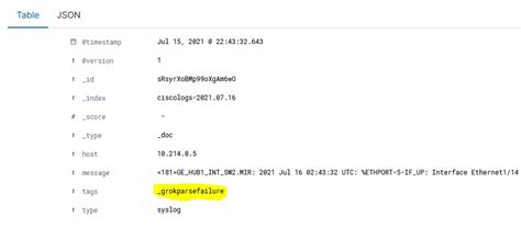 elasticsearch parsing syslog with logstash grock filter isn t working