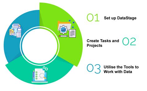 what is ibm infosphere datastage and use cases of ibm infosphere