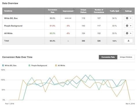 qanda with instapage ceo how to use multi step forms to gain more