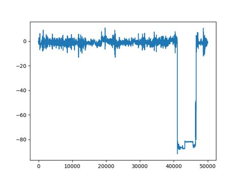 python removing square wave like artifacts from numpy