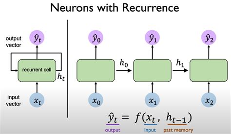 mit 6 s191 recurrent neural networks lee s blog