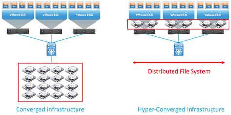 hyper converged infrastructure part 1 is it a real