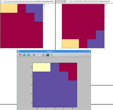 python how to get bokeh images to plot origin in top