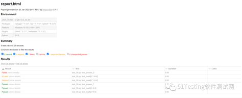 如何使用pytest生成一份完美的测试报告 pytest测试报告 csdn博客