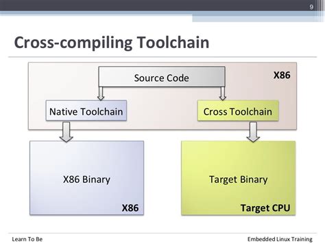 building embedded linux