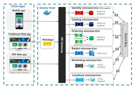 cloud native architecture diagram