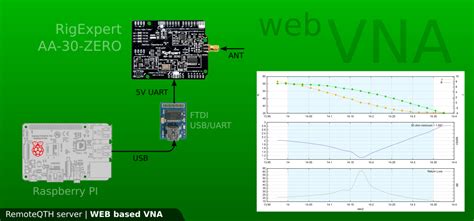 remoteqth server raspberry pi
