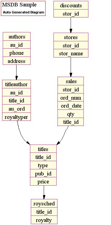 database visualization codeproject
