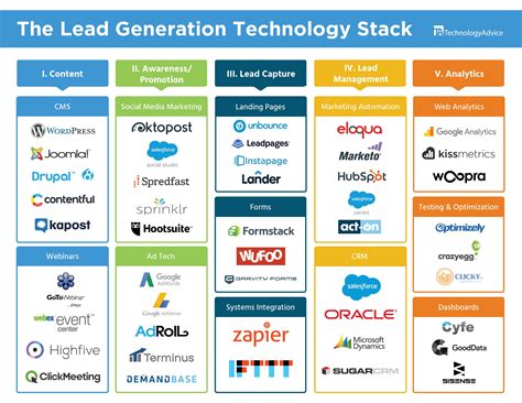 Technology Stack Diagram Hot Sex Picture