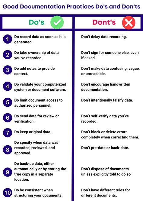good documentation practices examples safetyculture
