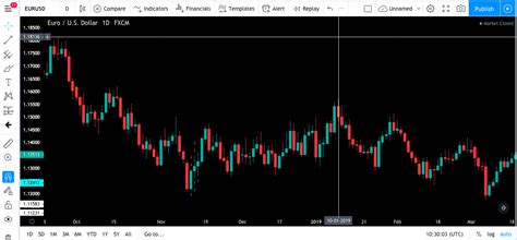 python coding a ohlc candlestick chart stack overflow