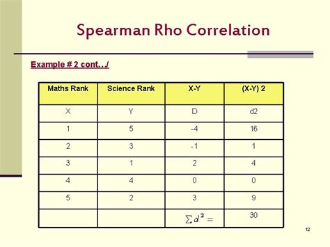 Spearman Rho Correlation Introduction N Spearmans Rank Correlation