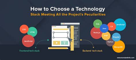 how to choose a technology stack meeting all the project s