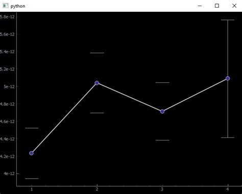python 3x how to show horizontal lines at tips of error bar plot images