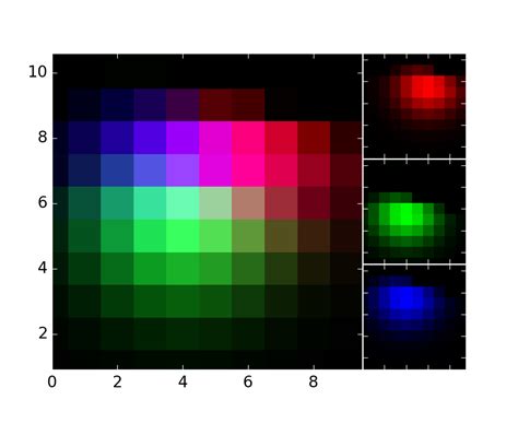 axes grid example code demo axes rgb py — matplotlib 1 3 1 documentation