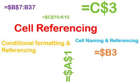 cell referencing and tricks the foundation of excel