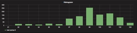 histogram plugin for grafana grafana labs