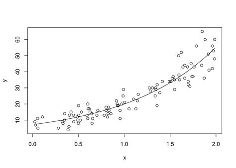 chapter 9 generalized linear models applied regression with r