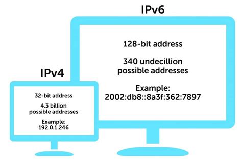 Ipv4 Ipv6 Là Gì Sự Khác Nhau Giữa Ipv6 Và Ipv4 Sitenaipv4 Ipv6 Là