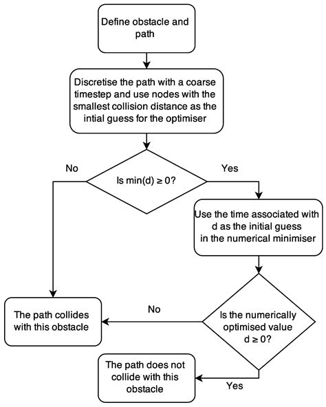 aerospace free full text path planning using concatenated