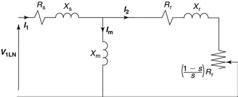 Three Phase Induction Motor Performance Electrical Academia