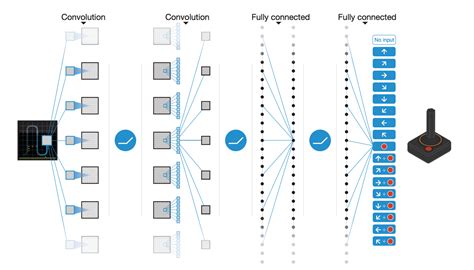 simple reinforcement learning with tensorflow part 4 deep q networks