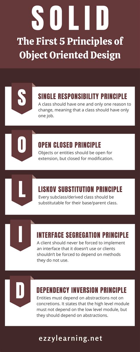solid 5 principals of object oriented design infographic